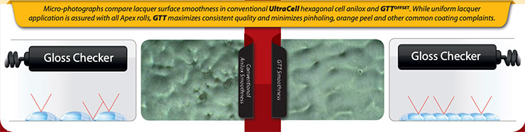 Offset Coating Solutions - Rolls & Sleeves - Apex International